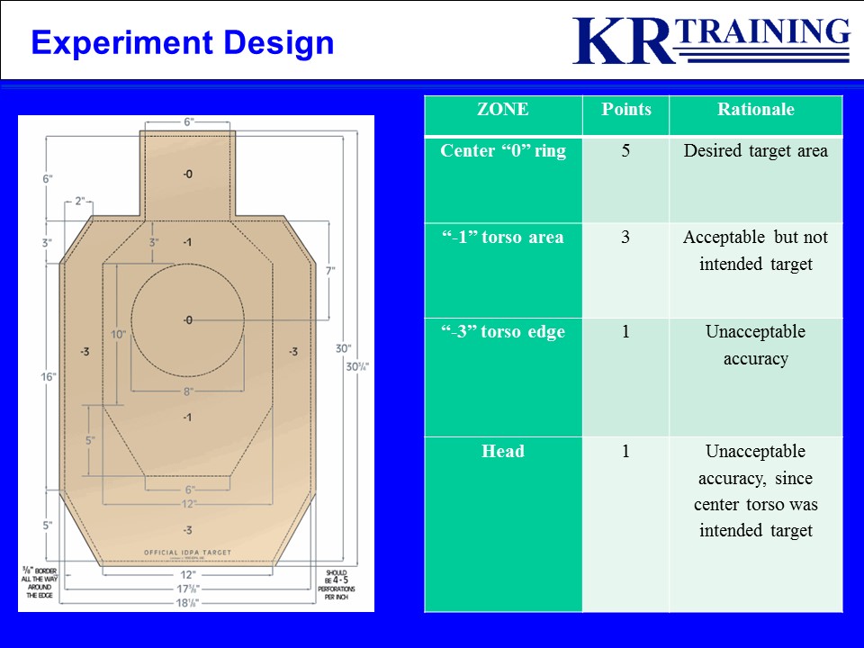 2-RDS or not 2-RDS… That is the Question – Thinking Man's Corner